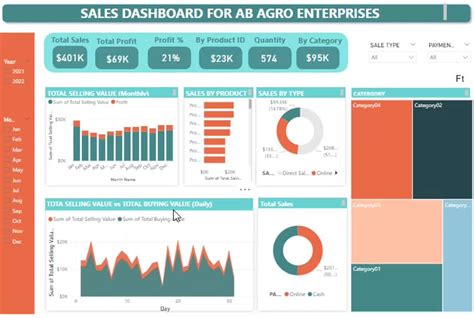 Abolade Osuntoki Fmva® On Linkedin Powerbi Excel Dataanalysis Finance