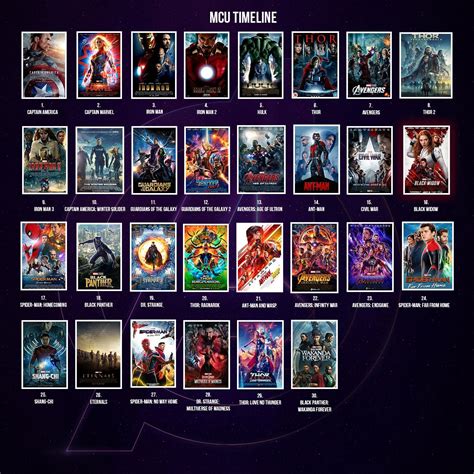 Marvel Studios Movie Timeline — Mel Dallas Lifestyle Geek Blogger
