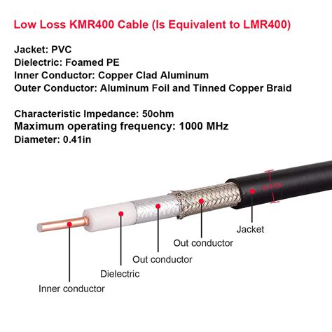 Snapklik Com Xrds Rf Kmr Uhf Coaxial Cable Ft Pl Uhf Male To Male Connector Coax