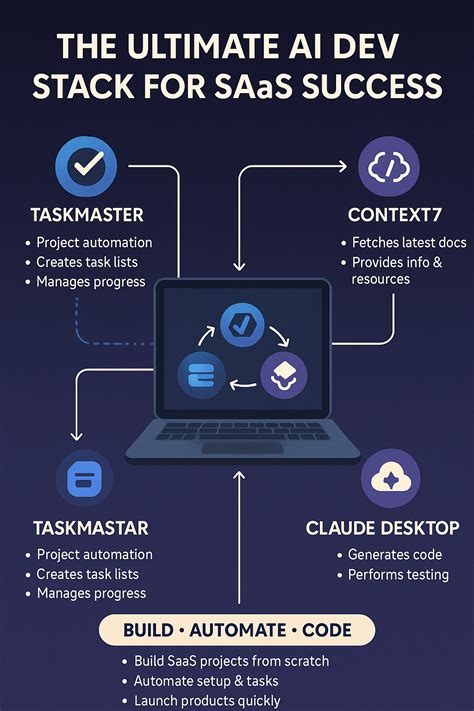ottodev revolutionizing open source ai coding assistance by daniel ferrera medium