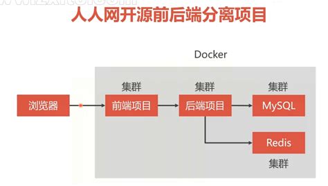 Docker Candidcrat
