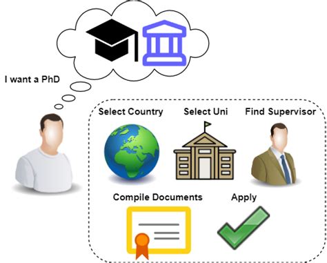 Extracting Features From A Pcap File And Writing To Csvtxt Using Python By Ishan Karunanayake