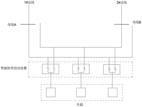 Automatic Reconfiguration Operation Method Of Low Voltage Distribution