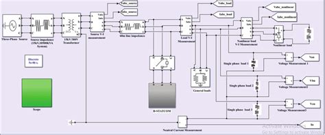 The Entire System Of Matlabsimulink Modelling Download Scientific Diagram