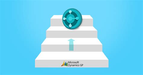 Easy Steps To Migrate From Dynamics GP To Business Central