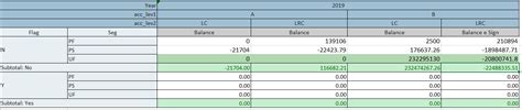 How To Copy Paste The Pandas Pivot Data Into Excel Template Based On