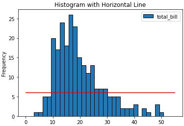 Plot A Horizontal Line Using Matplotlib