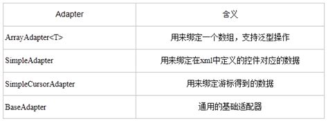 android应用开发全程实录 你有多熟悉listview？