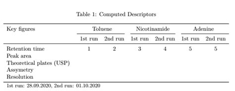 Expansion Of Box In Tabularx TeX LaTeX Stack Exchange