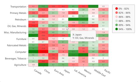 Heatmapcontrol Class Wpf Controls Devexpress Documentation