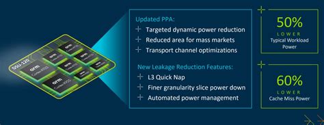 New Armv9 CPUs For Accelerating AI On Mobile And Beyond Arm Newsroom