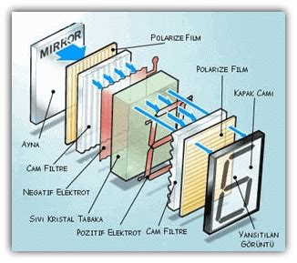About The 16x2 LCD Screen Big Guide 1 Proje Defteri