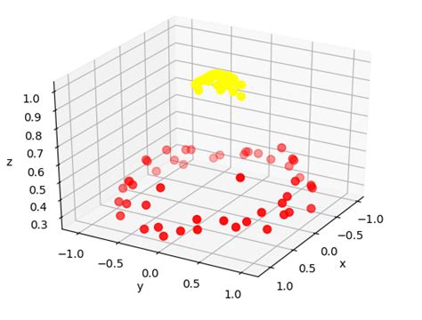 Python机器学习笔记:svm(4)——sklearn实现 知乎 Python机器学习笔记:svm(4)——sklearn实现 知乎