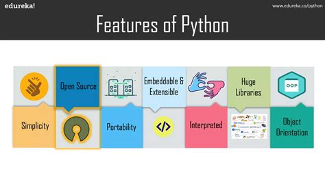 What Is Python Edureka Pdf