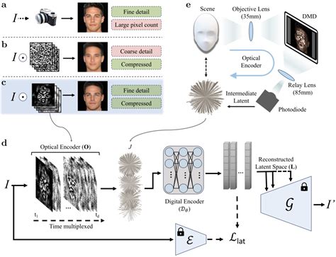 논문 리뷰 Latent Space Imaging