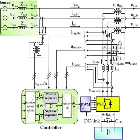 A Schematic Of Dfig Control Model In Simulink Download Scientific Diagram