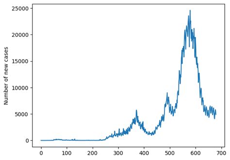 Github M1ll10nprojectcapstone1 Time Series Data For Predicting