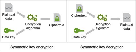How The Aws Encryption Sdk Works Aws Encryption Sdk