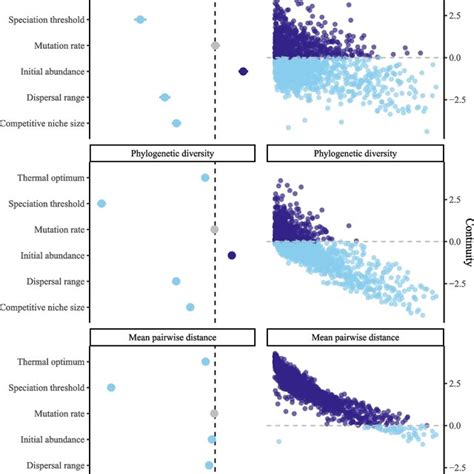 A Plots Of Multiple Linear Regression Predictor Coefficients Showing