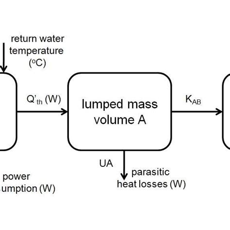 Diagrammatic Representation Of The Ashp Model Download Scientific Diagram