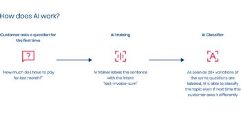 Chatbot The Ultimate Overview Technology Explained With Real Examples