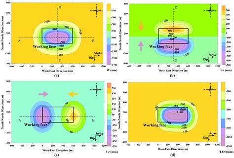 A New Method For Extracting Three Dimensional Surface Deformation In Underground Mining Areas