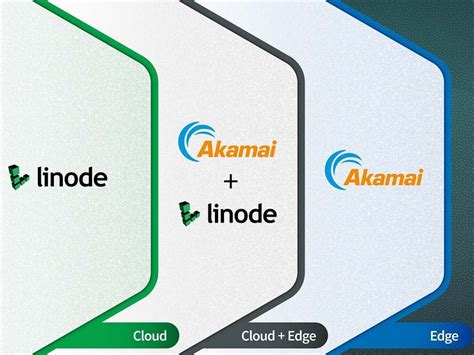 Akamai Acquires Linode What Im Excited About Centmin Mod Blog