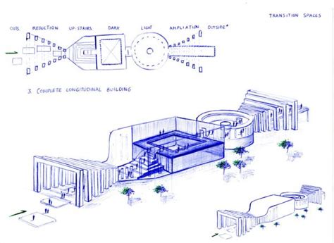 Transition Spaces Energy Efficient Building Design Architecture