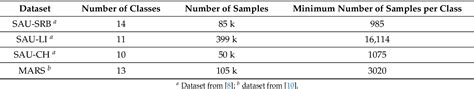 Table 1 From Multi Input Convolutional Neural Networks For Automatic