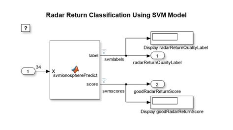 Machine Learning With Matlab Matlab And Simulink