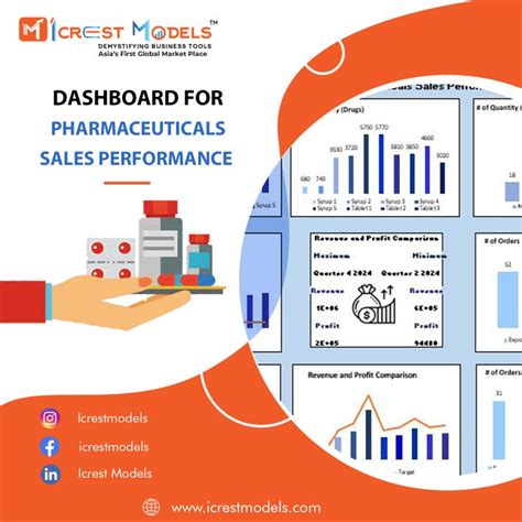 Divya Singh On Linkedin Dashboards Dashboarddesign Dashboardsdeexcel Dashboarding Earnings
