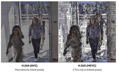 Codec Comparison H 264 Vs H 265