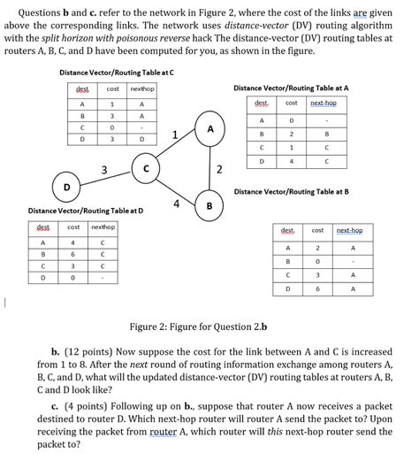 Solved Questions B And C Refer To The Network In Figure 2