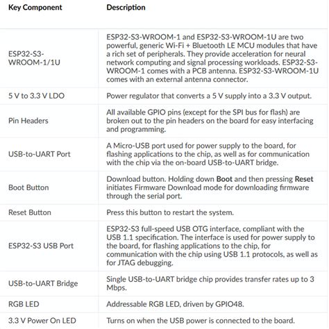 Esp32 S3 Devkitc 1 N8r2 Development Board Wi Fi Ble Mcu Module
