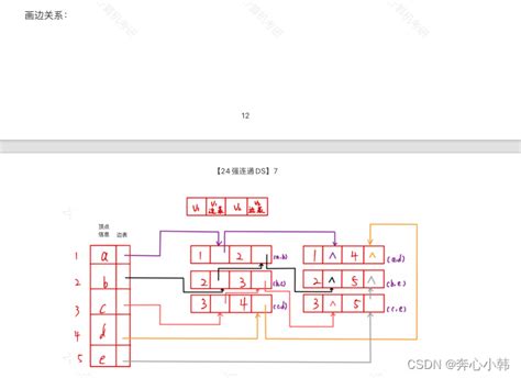 16 数据结构 图的存储结构7 16 图的存储 邻接矩阵 Csdn博客
