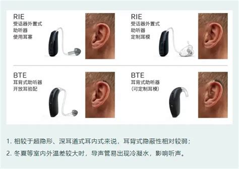 爱耳月耳背式和耳内式怎么选看完您就明白了 知乎