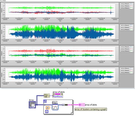 solved labview plots ni community