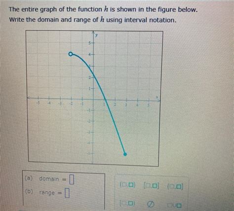Solved The Entire Graph Of The Function H Is Shown In The