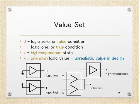 Verilog Coding Guidelines Digital Circuit Lab Ta Pochen