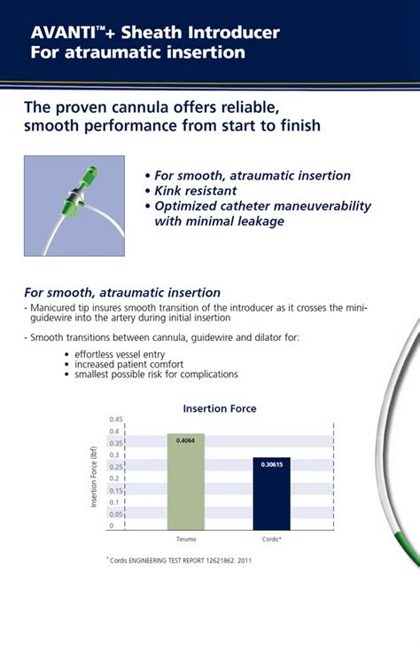 Cordis Femoral Sheath 10f 10 Fr At ₹ 650 Piece In New Delhi Id