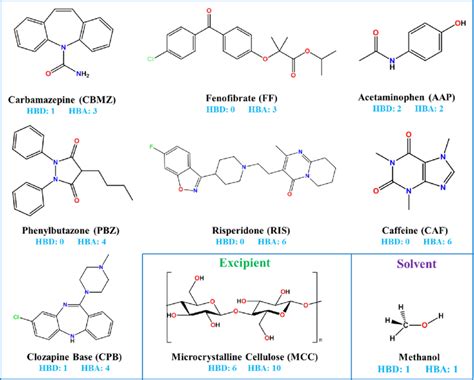 Chemical Structures Of The Excipient The Solvent And The Seven Apis
