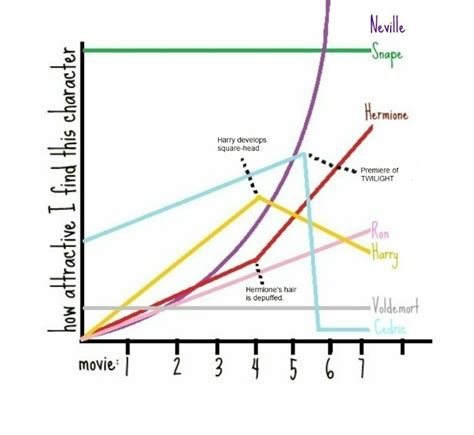 Engaging Students Graphs Of Linear Equations Mean Green Math
