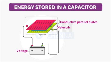 Expression For Energy Stored In A Capacitor Neet Physics Neet Chennai