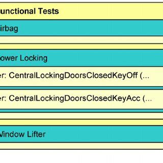 Excerpt From Hierarchical Custom Library Module Functional Tests Download Scientific Diagram