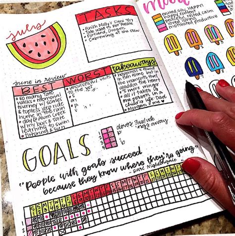 Fun July Bullet Journal Page Ideas Sweet Planit Bu Vrogue Co