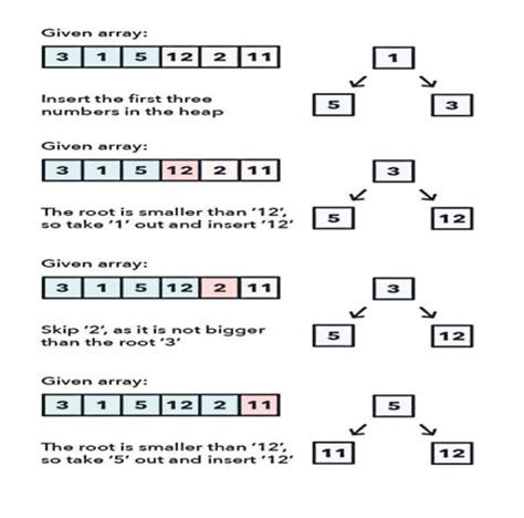 15 Patterns To Ace Any Coding Interview Question
