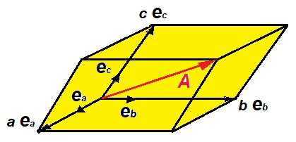 Decomposition Of A Vector At Vectorified Com Collection Of