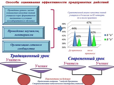 Сравнительный анализ качества знаний и успеваемости по школе за последние 3 года презентация