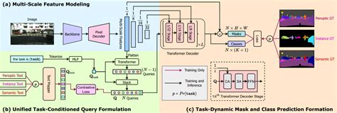 Fine Tuning Yolov8 With Custom Dataset Generated By Open World Object Detector By Yongsun Yoon