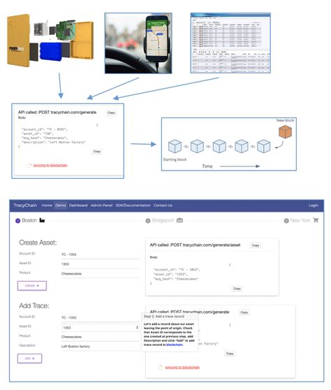 Blockchain Supply Chain Trace Track Platform Dappros